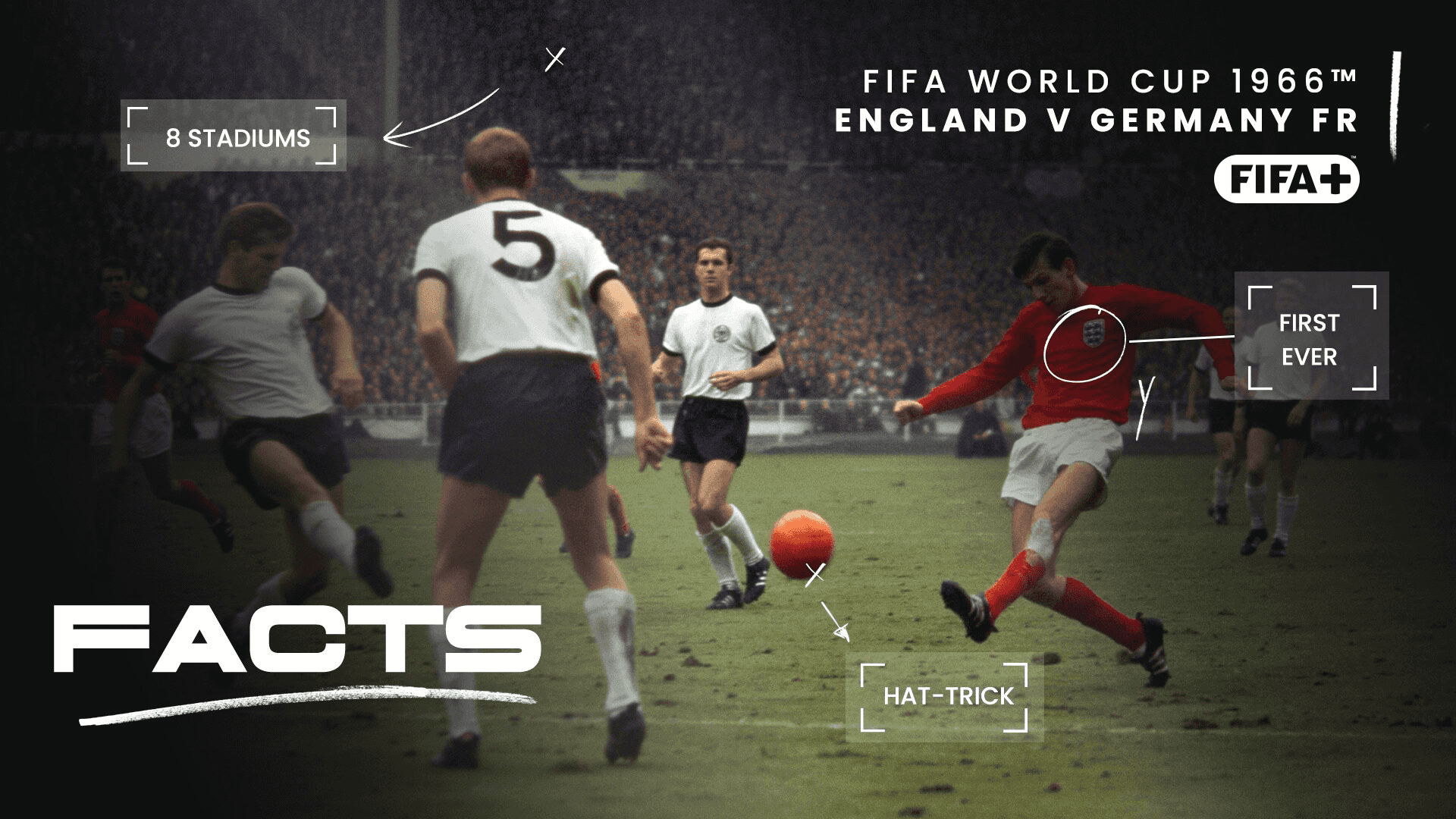 Regarder FACTS : Angleterre vs. Allemagne Online | DAZN CA