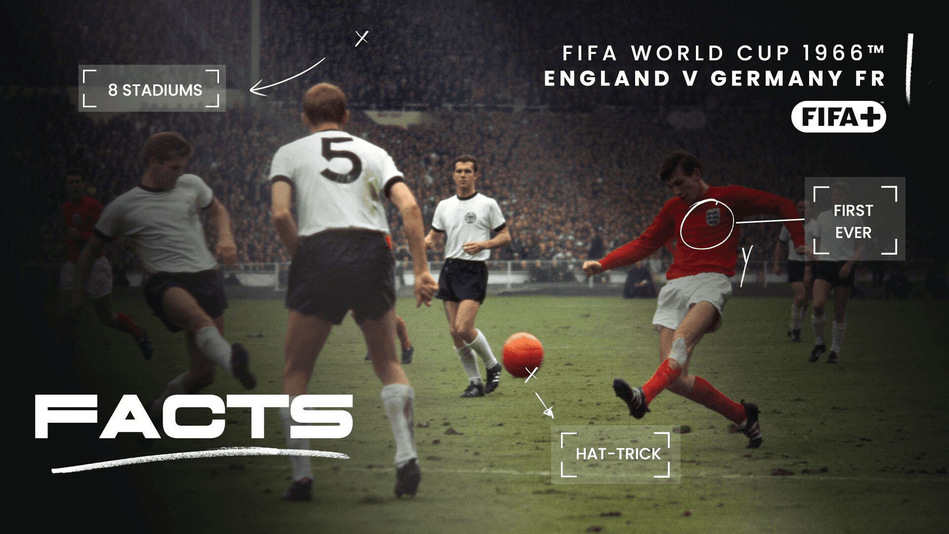 Regarder FACTS : Angleterre vs. Allemagne Online | DAZN CA